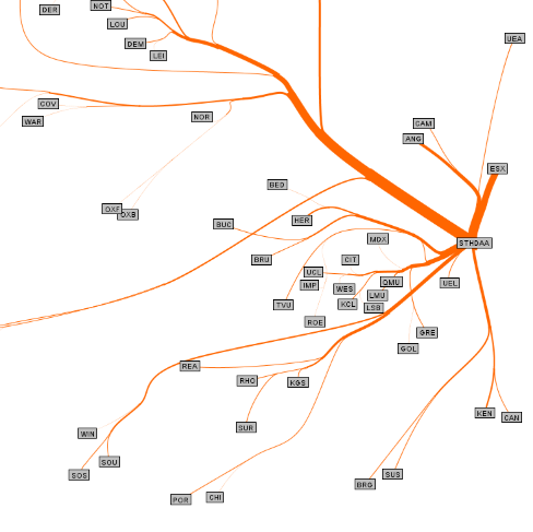 Flow Map – O.O'Brien