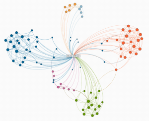 LinkedIn Network Maps – O.O'Brien