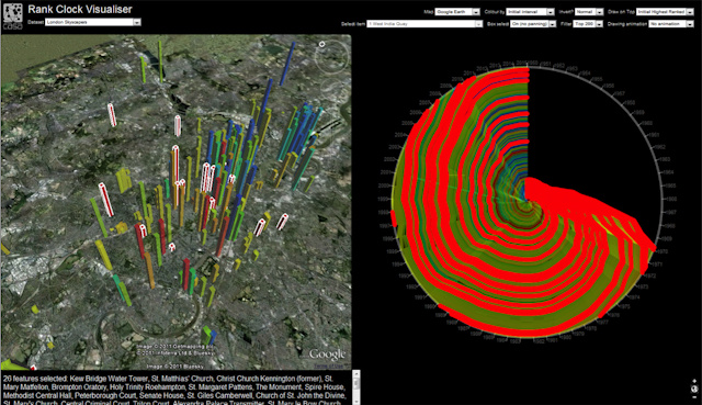 Rank Clocks and Maps: Spatiotemporal Visualisation of Ordered Datasets ...