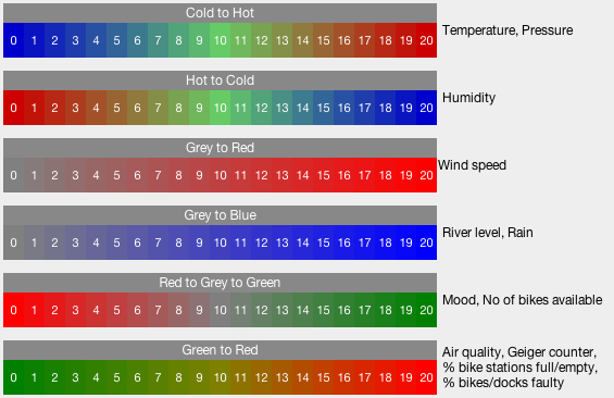 On Colour Ramps and City Dashboards – O.O'Brien
