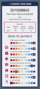 Data Graphics – O.O'Brien